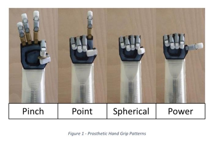 Solved can somone help with this:Write a program on Arduino | Chegg.com