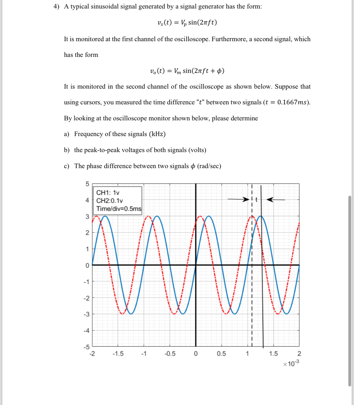 Solved A typical sinusoidal signal generated by a signal | Chegg.com