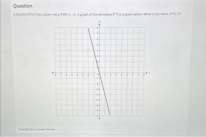Solved A function F(x) has a given value F(0)=−1. A graph of | Chegg.com