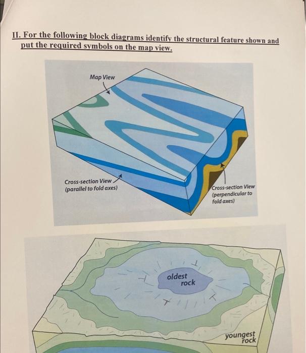 Solved For the following block diagrams identify the | Chegg.com