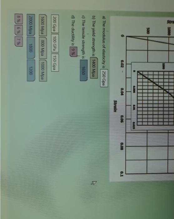Solved a) The modulus of elasticity is b) The yield strength | Chegg.com