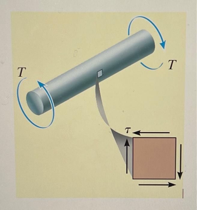Solved When the torsional loading T is applied to the bar as | Chegg.com