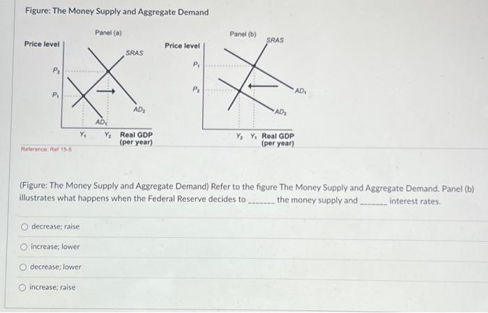 Solved Figure: The Money Supply and Aggregate Demand Price | Chegg.com