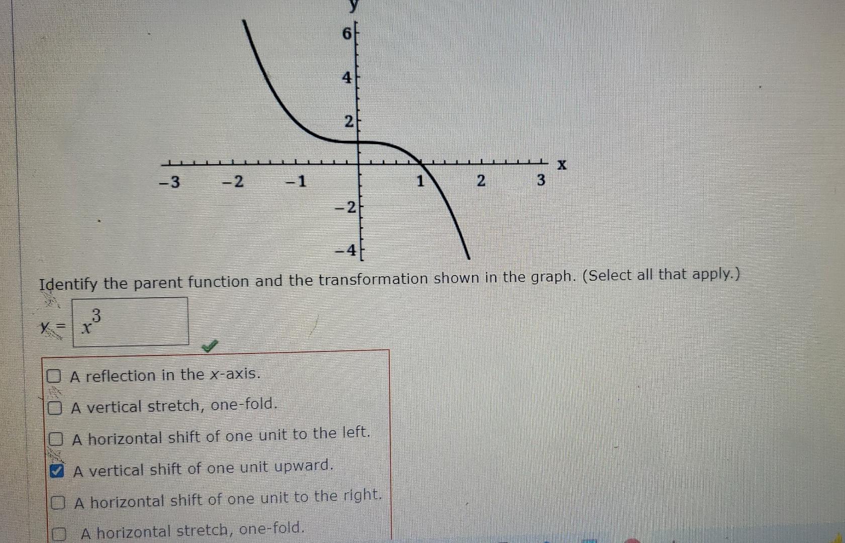 Solved 4) 2. ILI X -3 -2 -1 1 2 3 -2 Identify the parent | Chegg.com