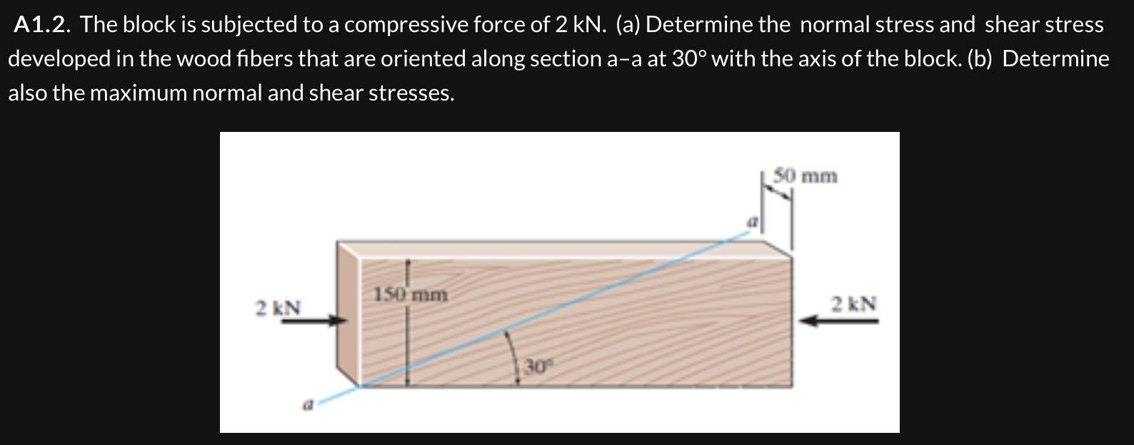 Solved A1.2. The block is subjected to a compressive force | Chegg.com