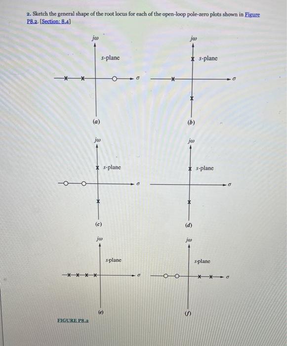 Solved 2 Sketch The General Shape Of The Root Locus For 