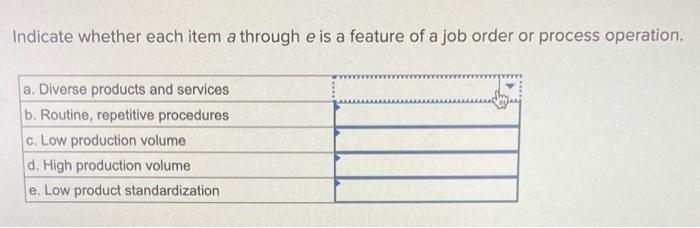 Solved Indicate whether each item a through e is a feature | Chegg.com