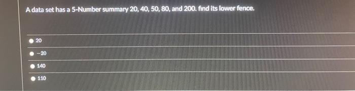 Solved A data set has a 5 -Number summary 20,40,50,80, and | Chegg.com