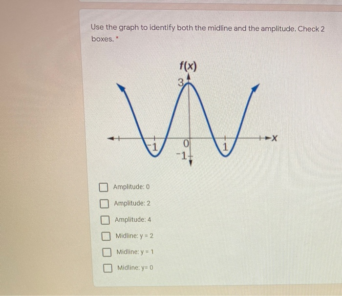 Solved Use the graph to identify both the midline and the | Chegg.com