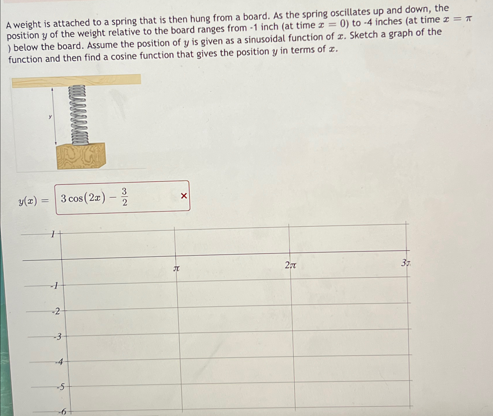 Solved A weight is attached to a spring that is then hung | Chegg.com
