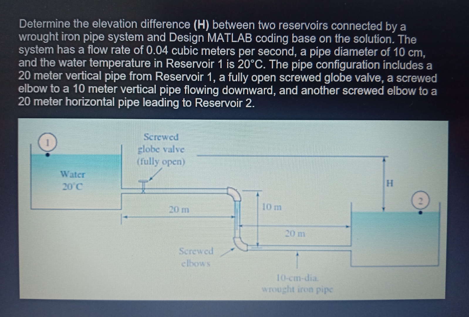 Solved Determine the elevation difference (H) ﻿between two | Chegg.com