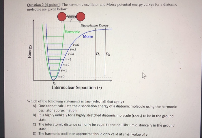 Solved Question 2 [4 points]: The harmonic oscillator and | Chegg.com
