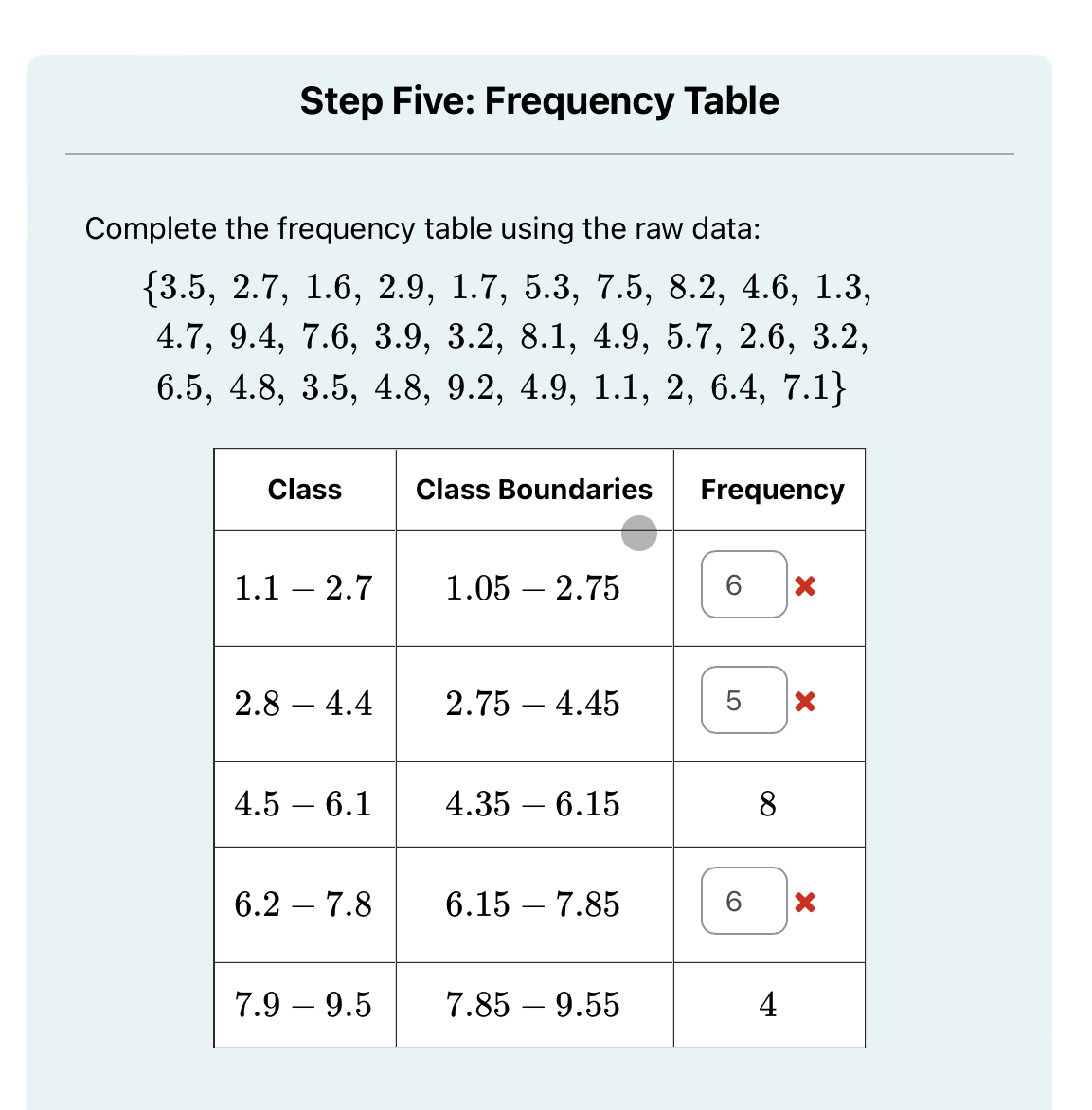 Solved Step Five: Frequency TableComplete the frequency | Chegg.com