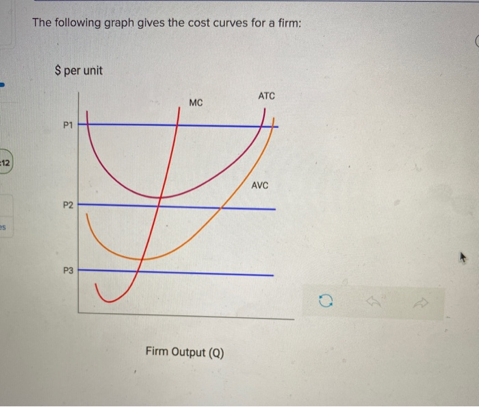 Solved The following graph gives the cost curves for a firm: | Chegg.com