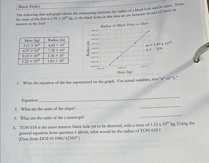 Solved Black Holes The following data and graph shows the | Chegg.com