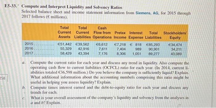 Solved 33. Compute and Interpret Liquidity and Solvency | Chegg.com