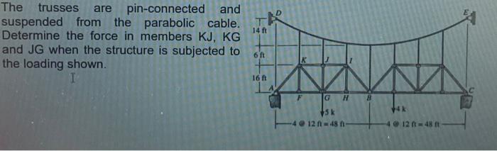 The trusses are pin-connected and suspended from the | Chegg.com
