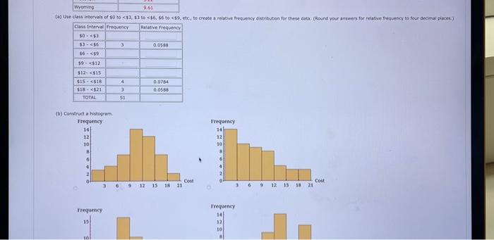 Solved (b) Construct a histogram. decimes alace.) | Chegg.com