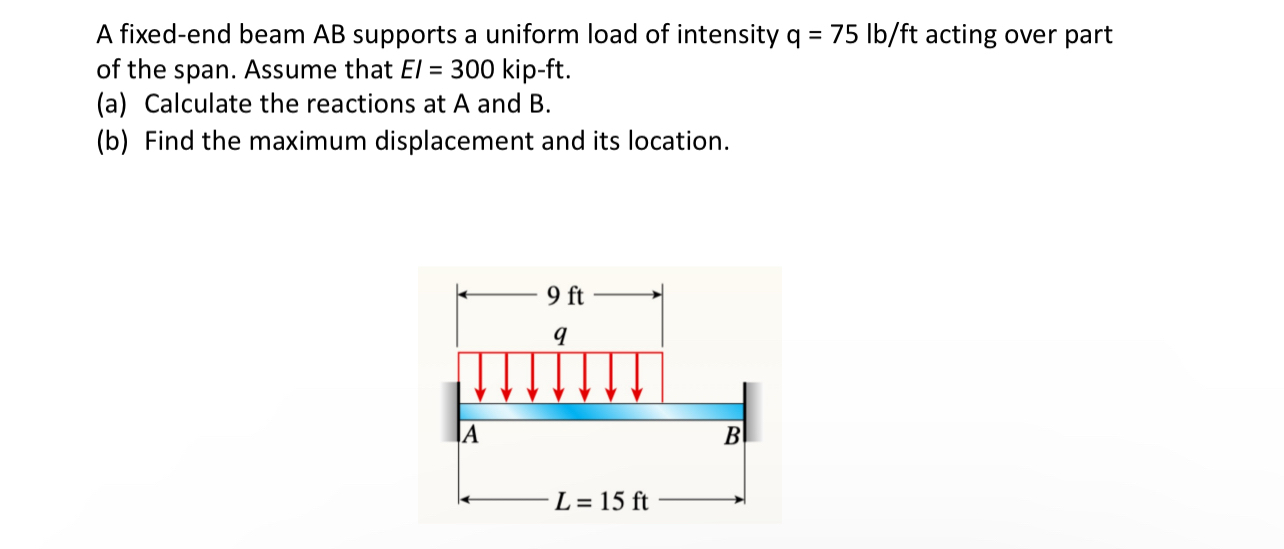 A fixed-end beam AB ﻿supports a uniform load of | Chegg.com