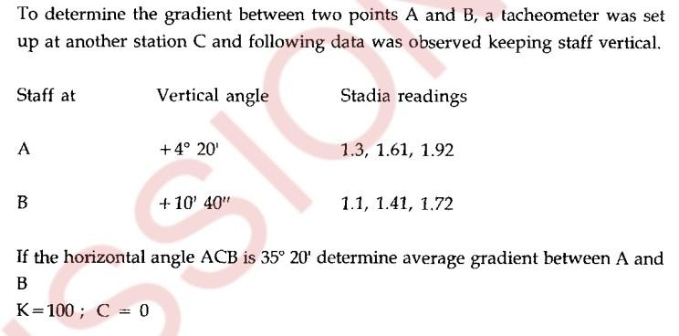Solved To determine the gradient between two points A and B, | Chegg.com