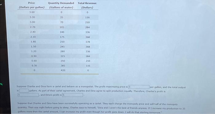 Solved Suppose Charles and Dins form a cartel and behave as | Chegg.com