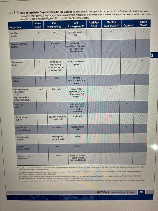 Solved Description Identification of Unknowns: UNKNOWN \#1: | Chegg.com