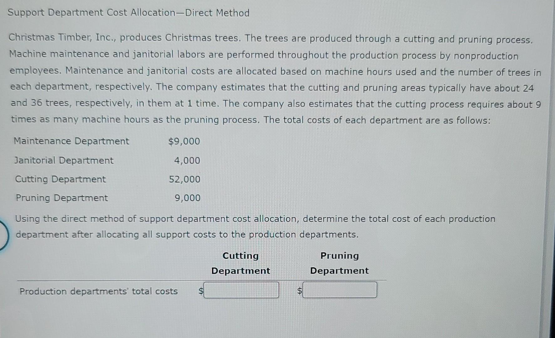 Solved Support Department Cost Allocation-Direct Method | Chegg.com