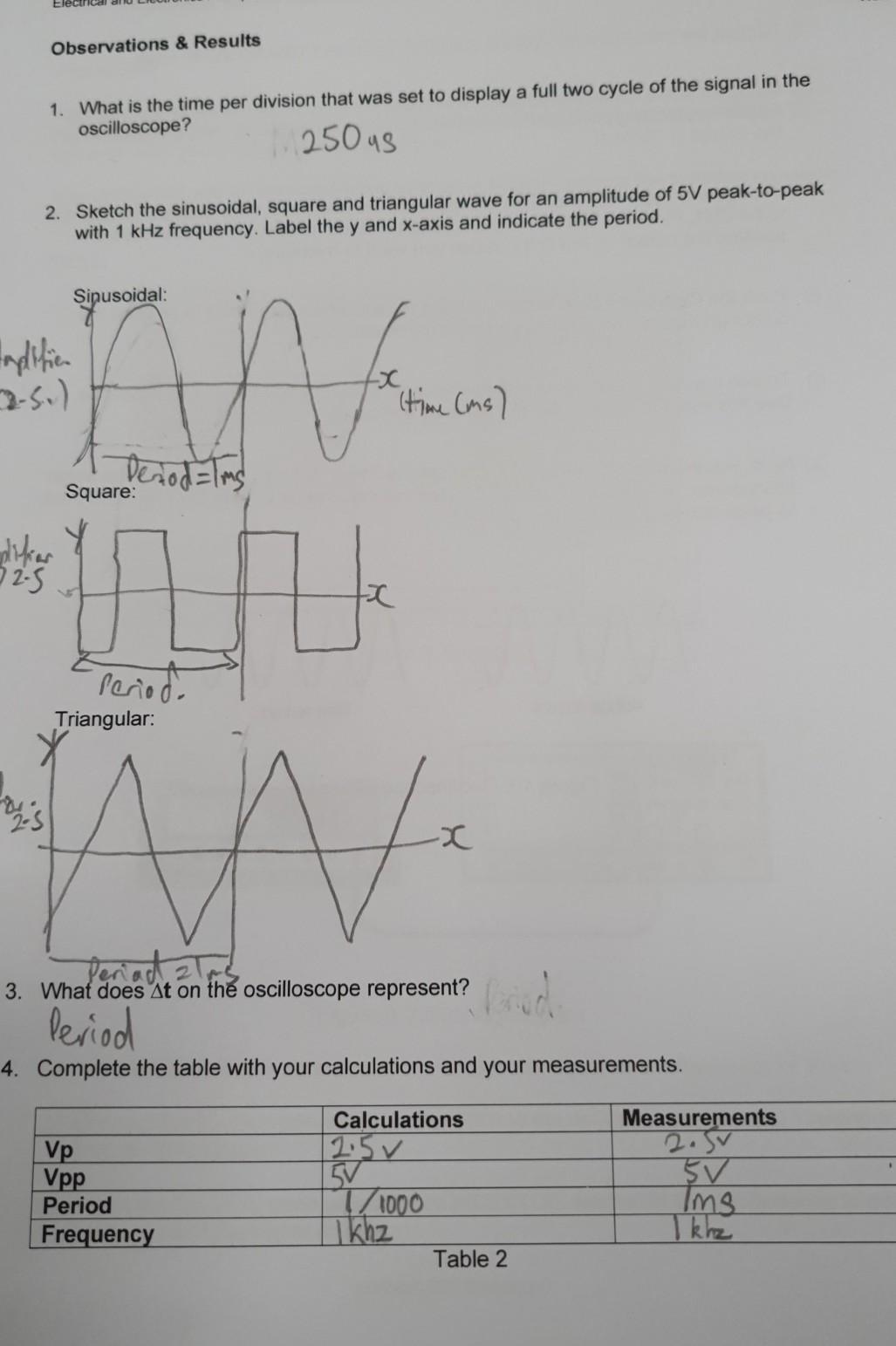 Solved Observations & Results 1. What is the time per | Chegg.com