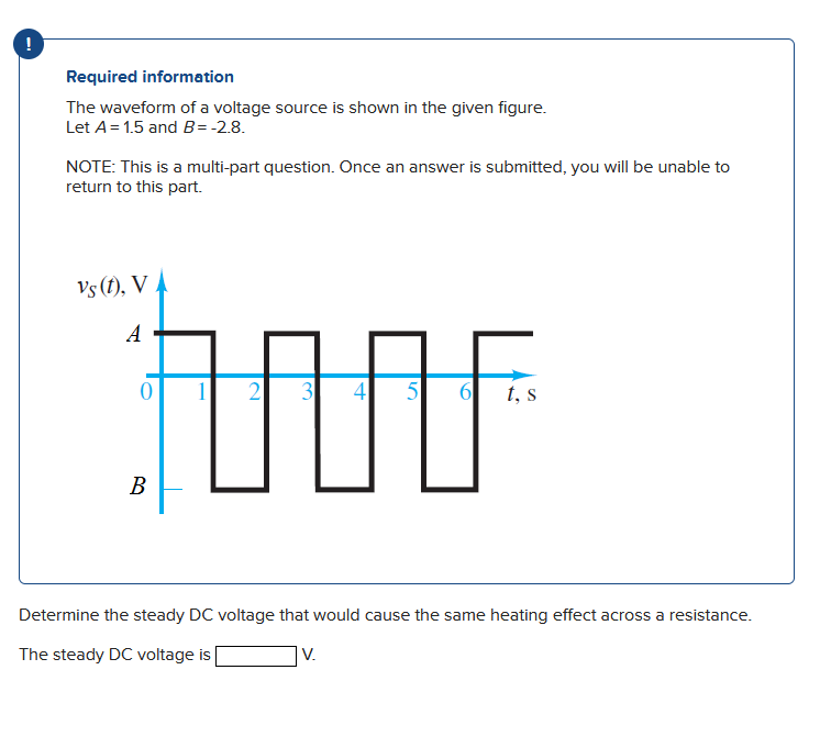Solved !Required informationThe waveform of a voltage source | Chegg.com