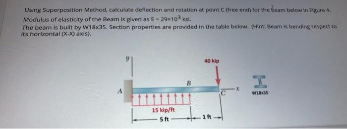 Solved Using Superposition Method, calculate deflection and | Chegg.com