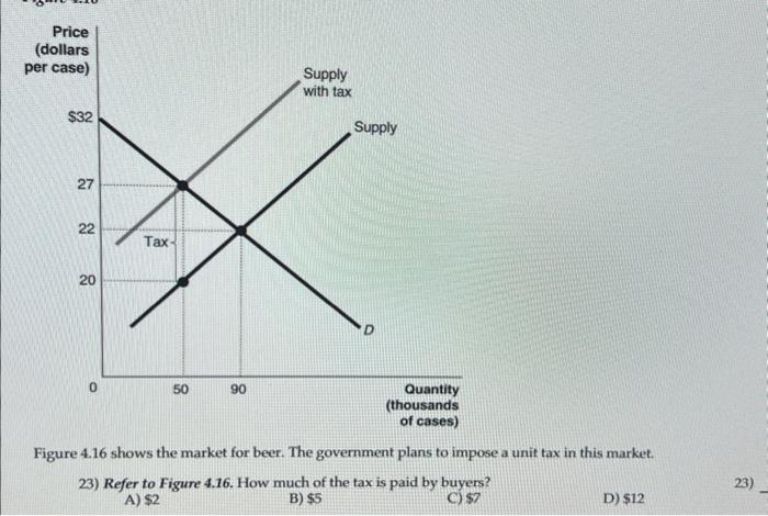 Solved Figure 10.4 10) Refer to Figure 10.4. Suppose the | Chegg.com