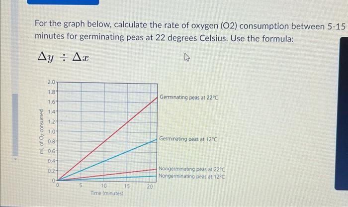 Solved For the graph below, calculate the rate of oxygen | Chegg.com