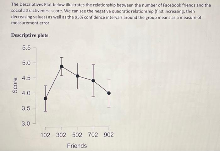 Solved Descriptive Statistics The Descriptives below give us | Chegg.com
