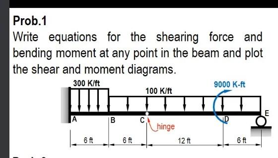 Solved Prob. 1 Write equations for the shearing force and | Chegg.com