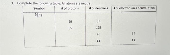 Solved 3. Complete the following table. All atoms are | Chegg.com