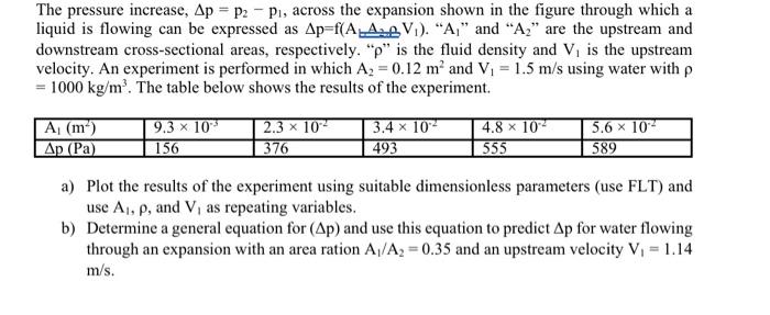 The pressure increase, Δp=p2−p1, across the expansion | Chegg.com