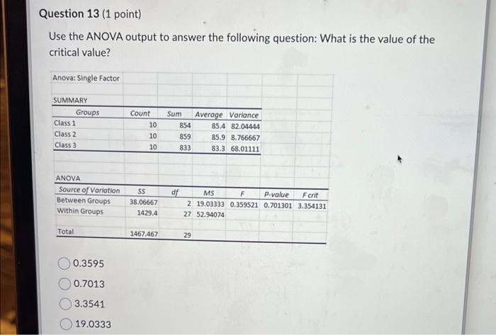 Solved Use the ANOVA output to answer the following | Chegg.com