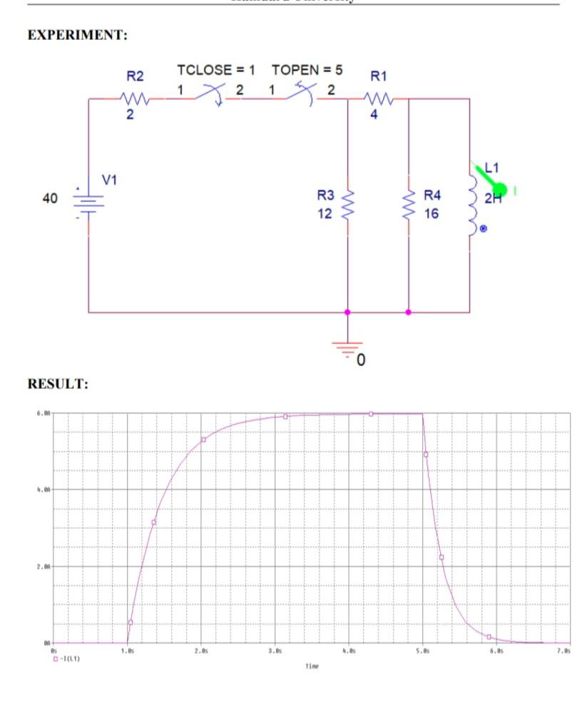 Solved Q1: Show the RC circuit diagram and plot the Charging | Chegg.com