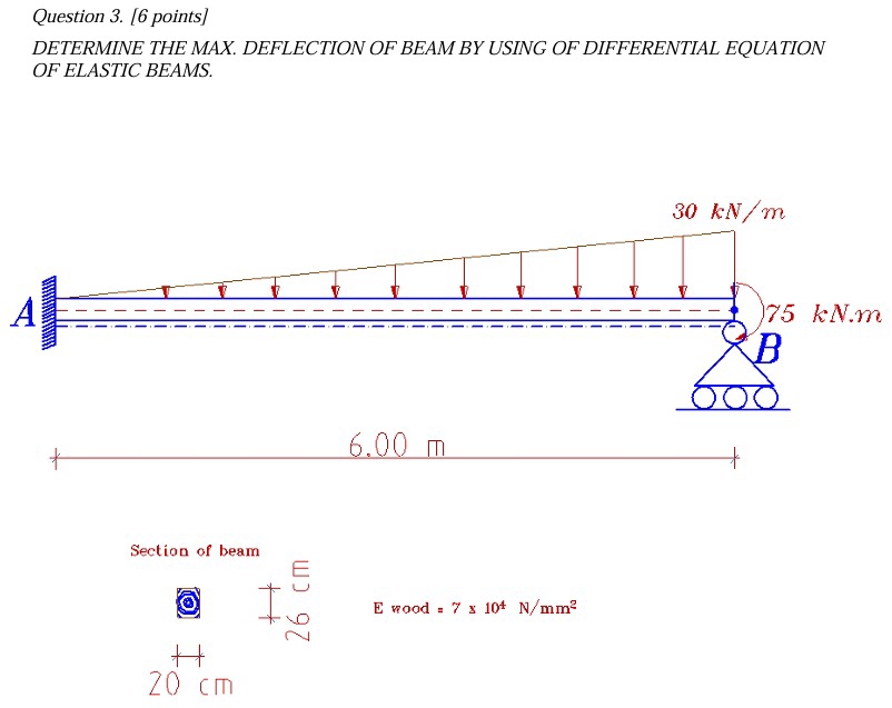 Solved Question 3. [6 ﻿points]DETERMINE THE MAX. DEFLECTION | Chegg.com