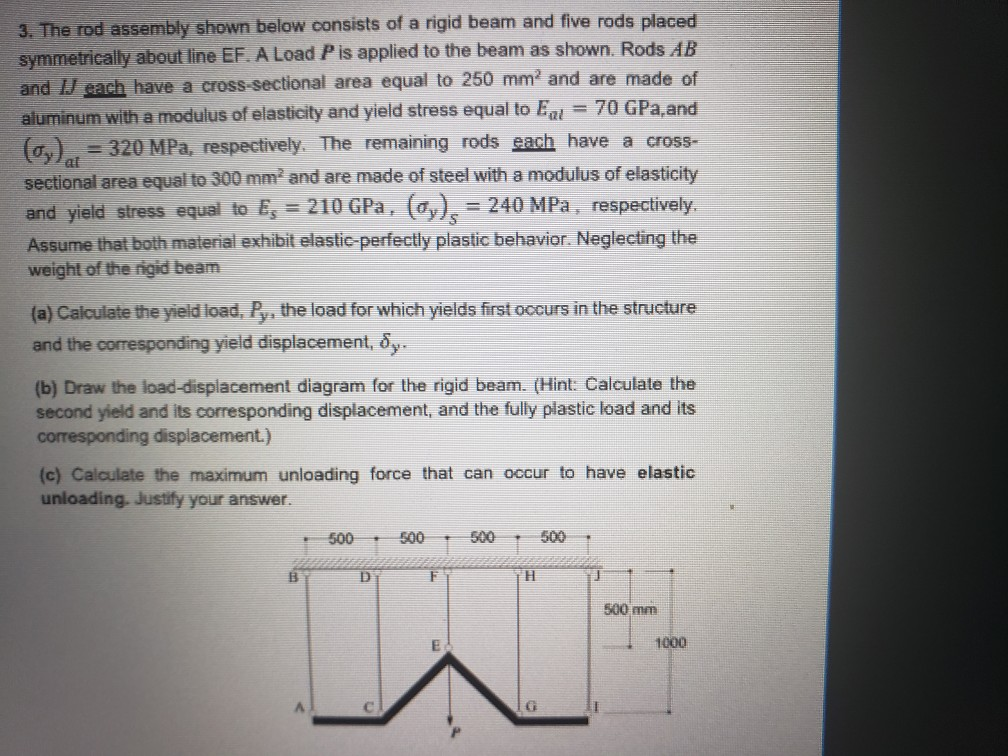 Solved 3. The rod assembly shown below consists of a rigid | Chegg.com