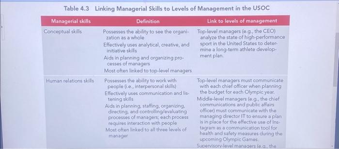 Fig04 01 Planning Controlling And