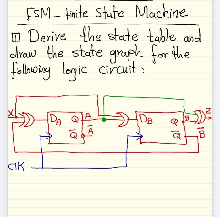Solved FSM - finite State Machine Derive the state table and | Chegg.com
