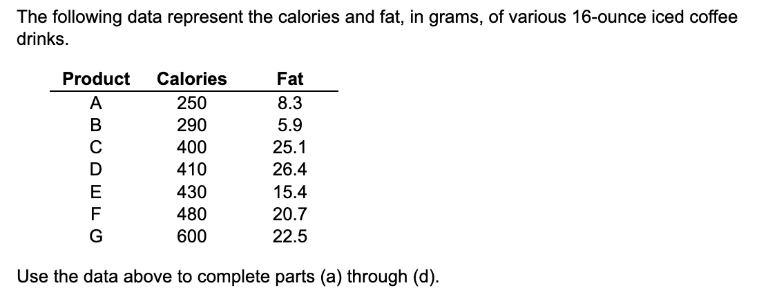 Solved The following data represent the calories and fat, in | Chegg.com