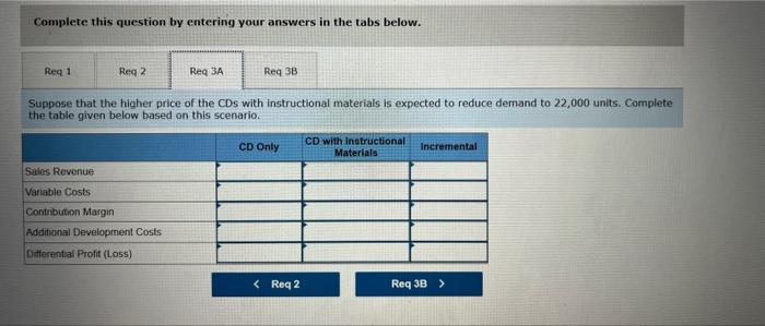 Solved Complete this question by entering your answers in | Chegg.com