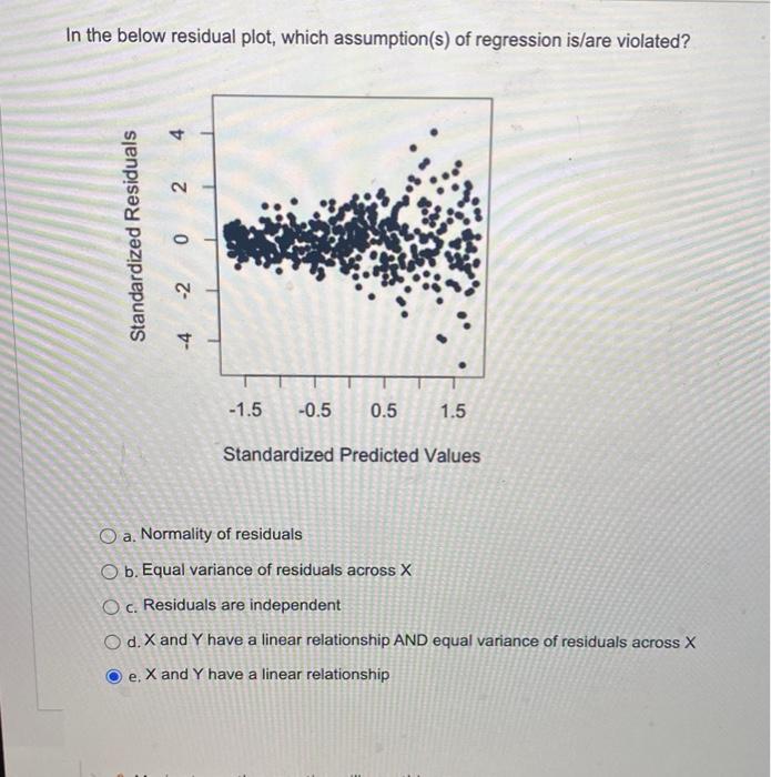 Solved In the below residual plot, which assumption(s) of | Chegg.com