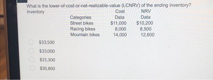 Solved What is the lower-of-cost-or-net-realizable-value | Chegg.com