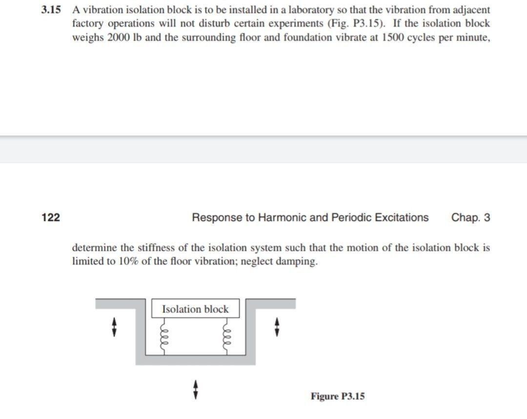 Solved 3.15 A vibration isolation block is to be installed | Chegg.com