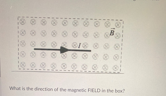 Solved What is the direction of the magnetic FIELD in the | Chegg.com