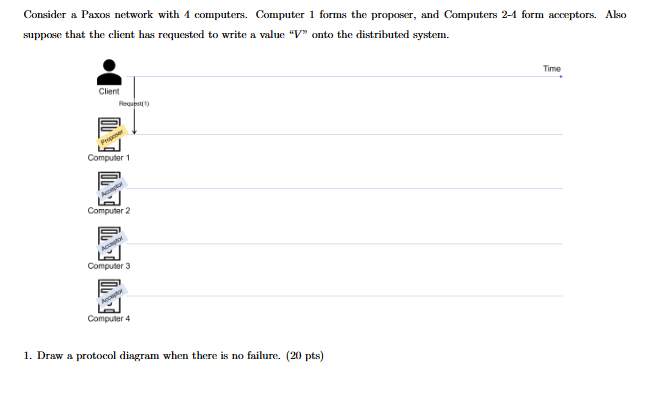 Solved Consider a Paxos network with 4 ﻿computers. Computer | Chegg.com