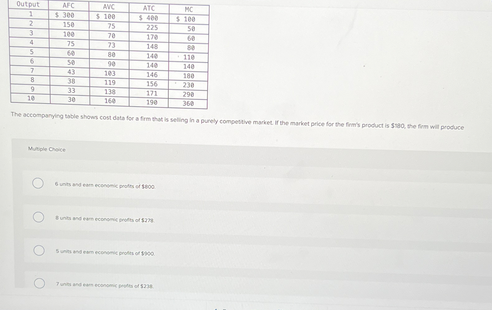 Solved \table[[Output,AFC,AVC,ATC,MC],[1,$300,$100,$400,$100 | Chegg.com